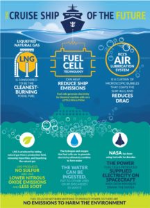 Cruise Lines Looking to Pioneer Fuel Cells as Green Power Source | The ...