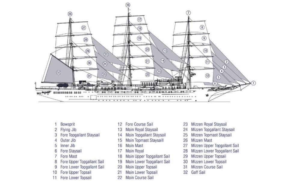 Setting Sail in Style on the Elegant Sea Cloud Spirit | The Cruisington ...